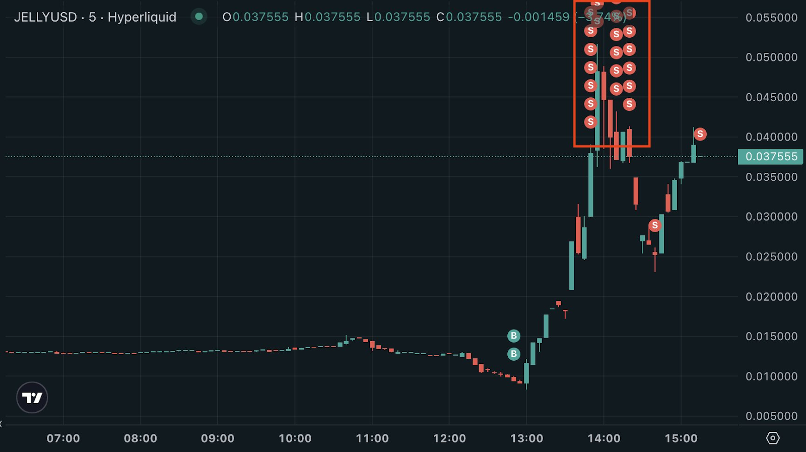 JELLYJELLY Exploit on Hyperliquid